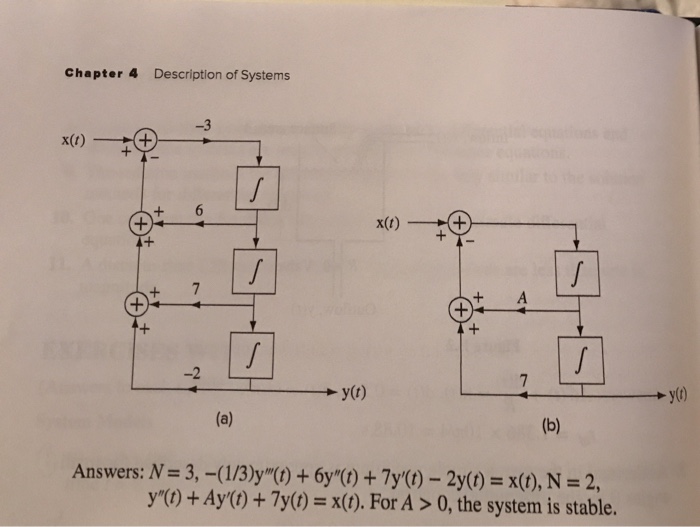Solved The systems represented by these block diagrams can | Chegg.com