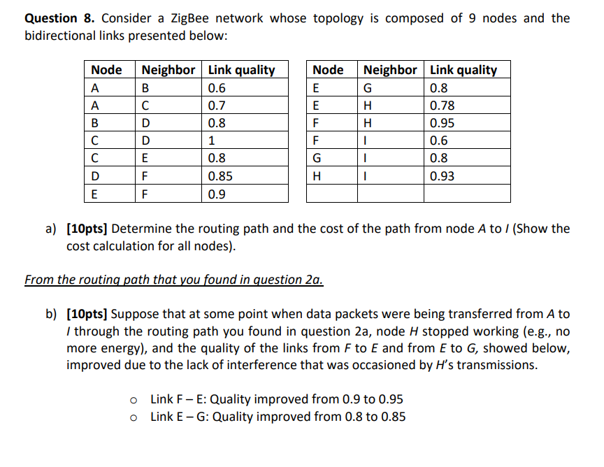 Solved Question 8. Consider a ZigBee network whose topology | Chegg.com