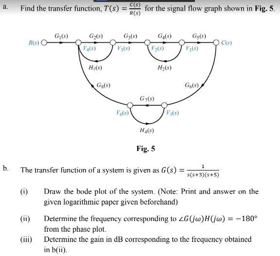 Solved a. Find the transfer function, T(S) C(S) R(S) for the | Chegg.com