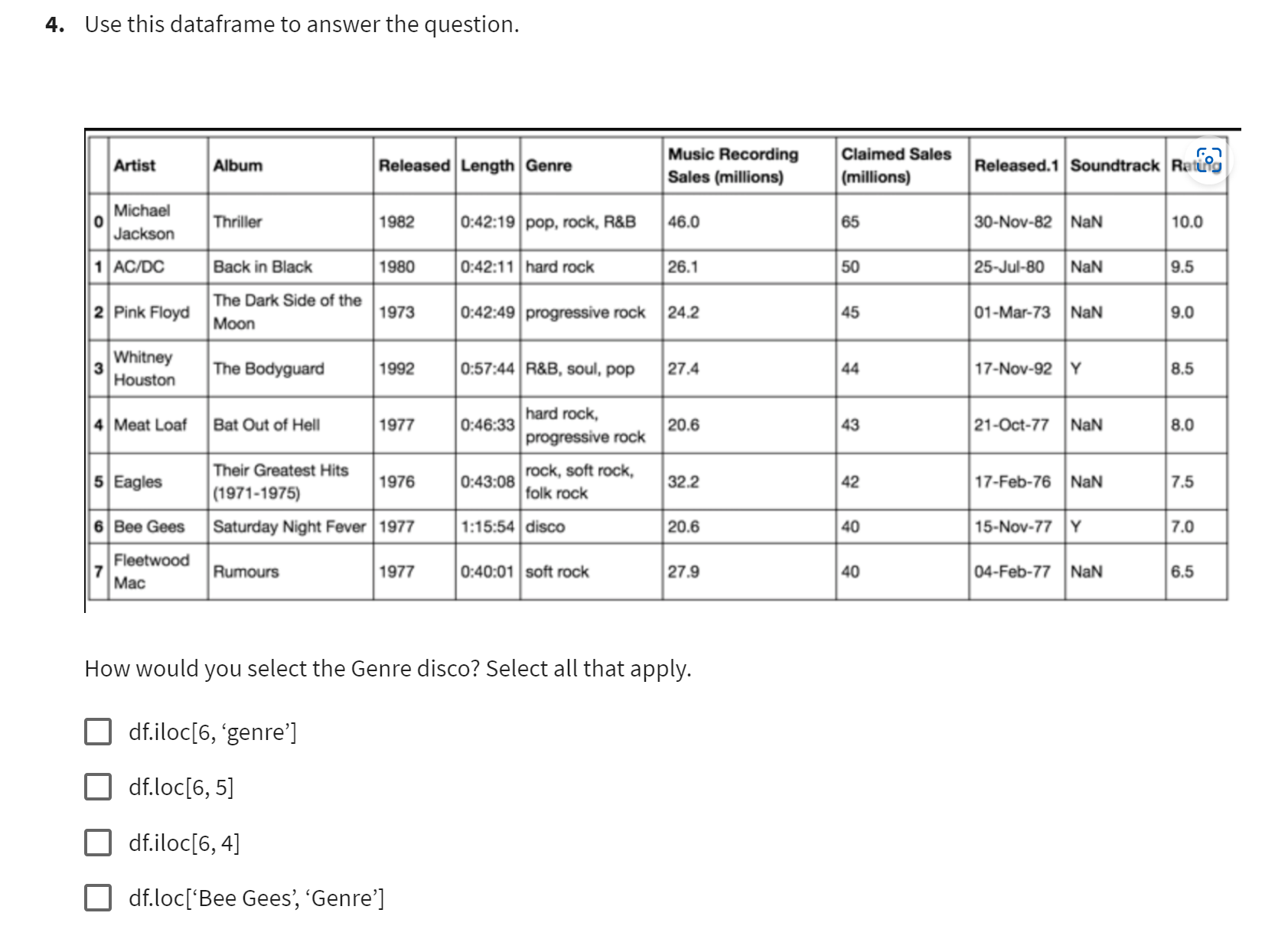 Solved Use this dataframe to answer the question.How would | Chegg.com