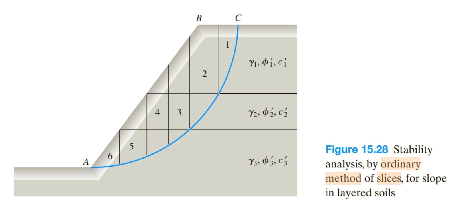 Solved PROBLEM 2. (25 POINTS) Find the Factor of Safety | Chegg.com Solved PROBLEM 2. (25 POINTS) Find the Factor of Safety | Chegg.com