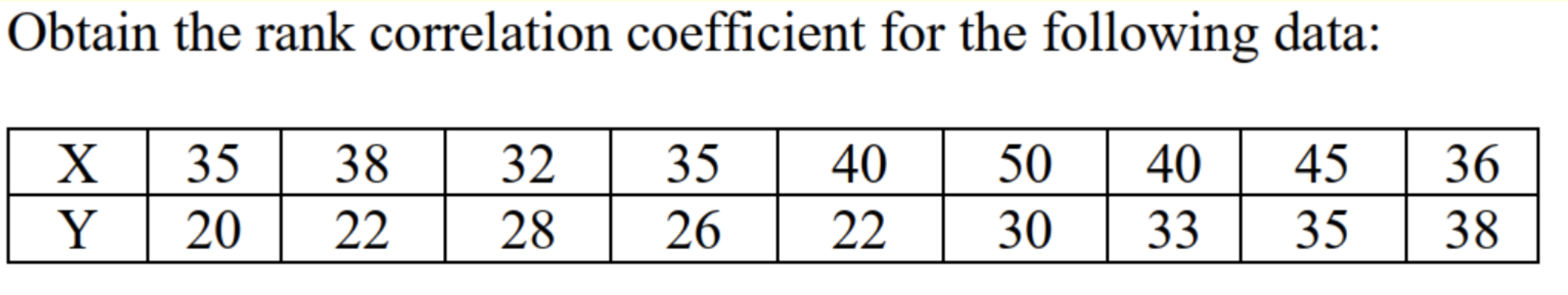 Solved Obtain the rank correlation coefficient for the | Chegg.com