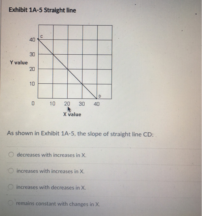 Solved Exhibit 1A-5 Straight line 40 30 Y value 20 10 0 10 | Chegg.com Solved Exhibit 1A-5 Straight line 40 30 Y value 20 10 0 10 | Chegg.com