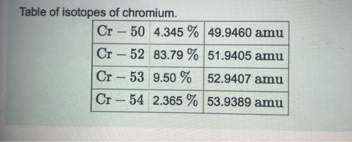 Solved Table of isotopes of chromium. Cr-50 4.345 % | | Chegg.com