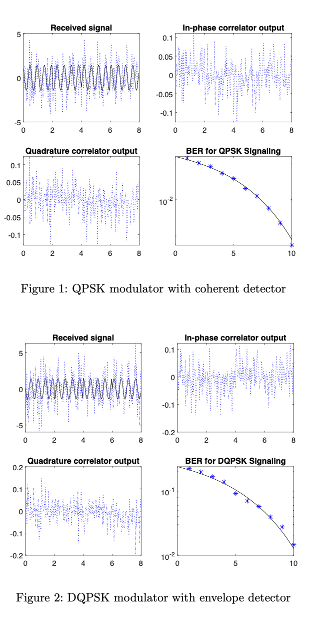The Purpose Of This Project Is To Simulate Quadrature