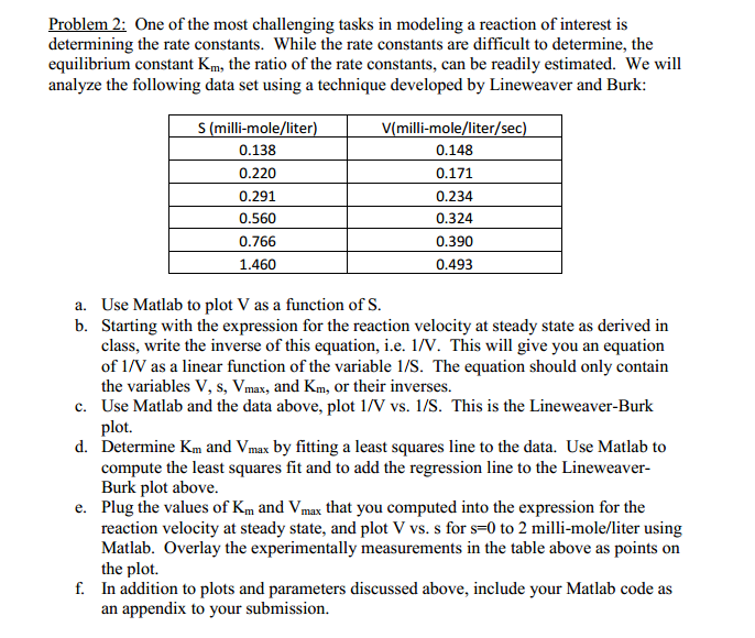 Solved Problem 2: One of the most challenging tasks in | Chegg.com