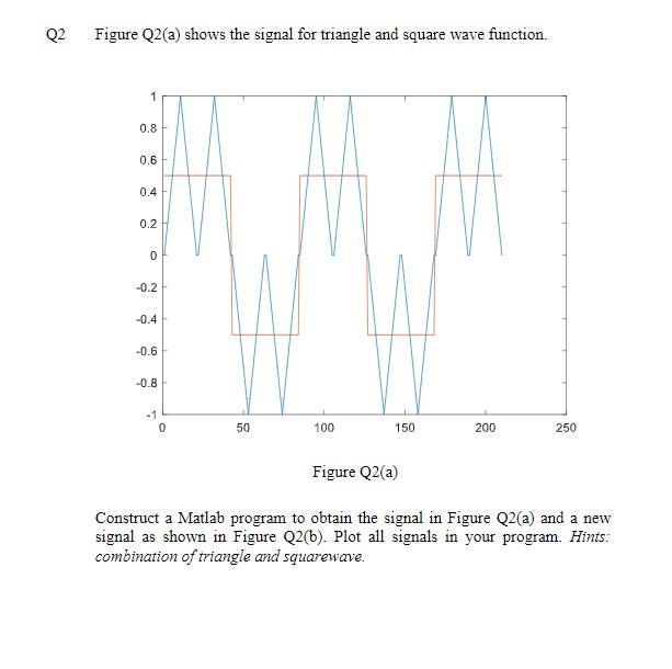 2 Figure Q2(a) shows the signal for triangle and | Chegg.com