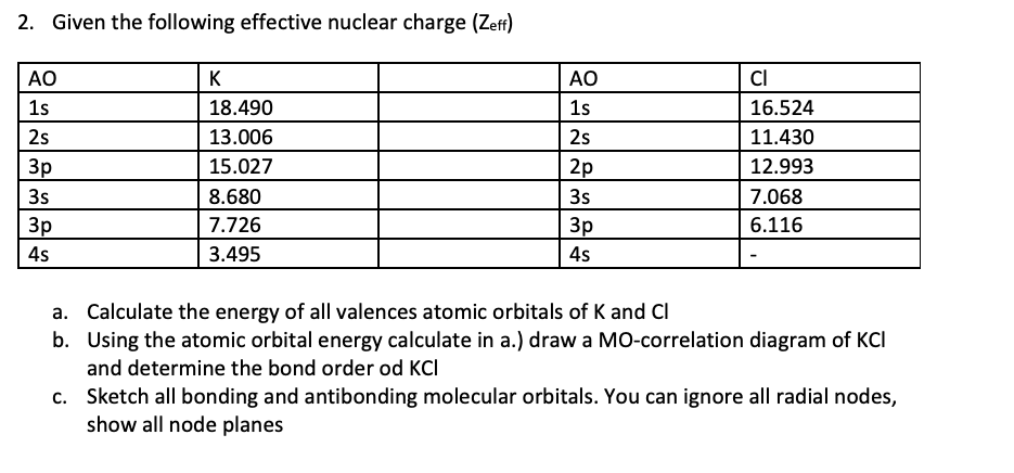 Solved 2. Given the following effective nuclear charge | Chegg.com