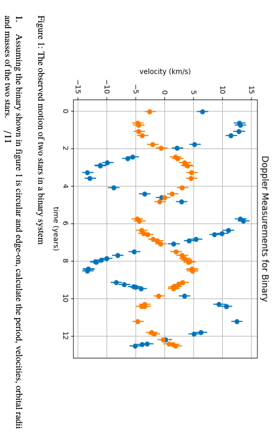 Solved Figure 1: T 1. Assuming the binary shown in figure 1 | Chegg.com