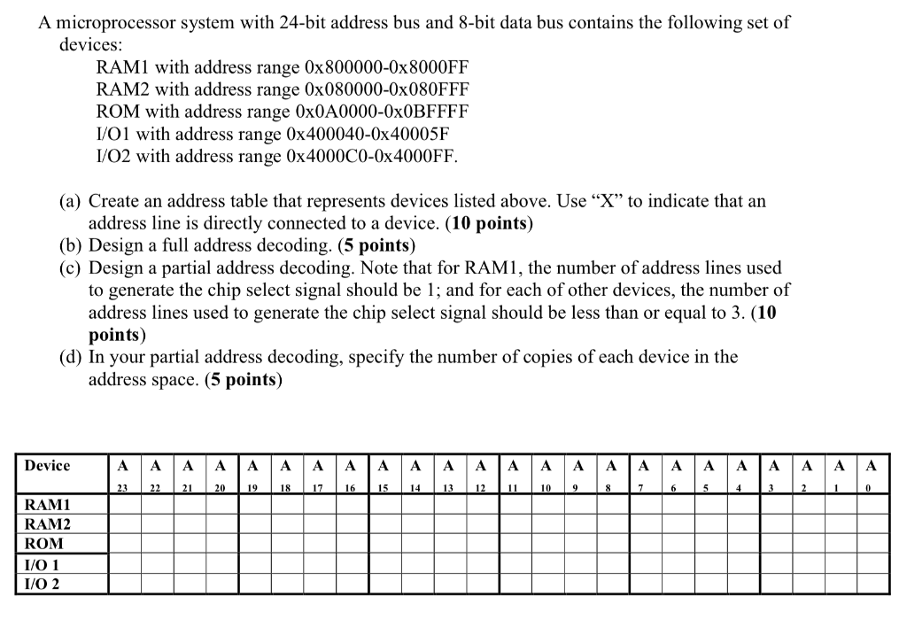 A microprocessor system with 24-bit address bus and | Chegg.com