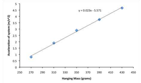 Solved 1. A student plotted a graph of position versus time | Chegg.com