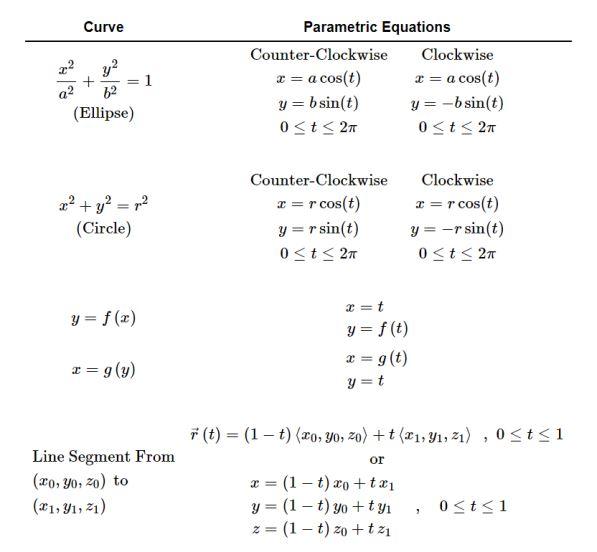 Solved PROBLEM 4.1 Consider the following steady, | Chegg.com