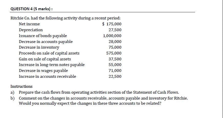 Solved QUESTION 4 (5 ﻿marks) ﻿:Ritchie Co. ﻿had the | Chegg.com