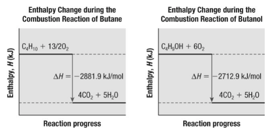 Solved ___ 12. Use the graphs below to determine the | Chegg.com
