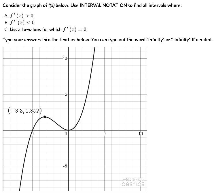 Solved Consider the graph of f(x) below. Use INTERVAL | Chegg.com