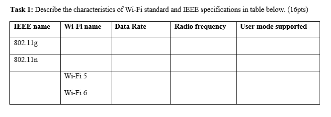 Solved Task 1: Describe the characteristics of Wi-Fi | Chegg.com