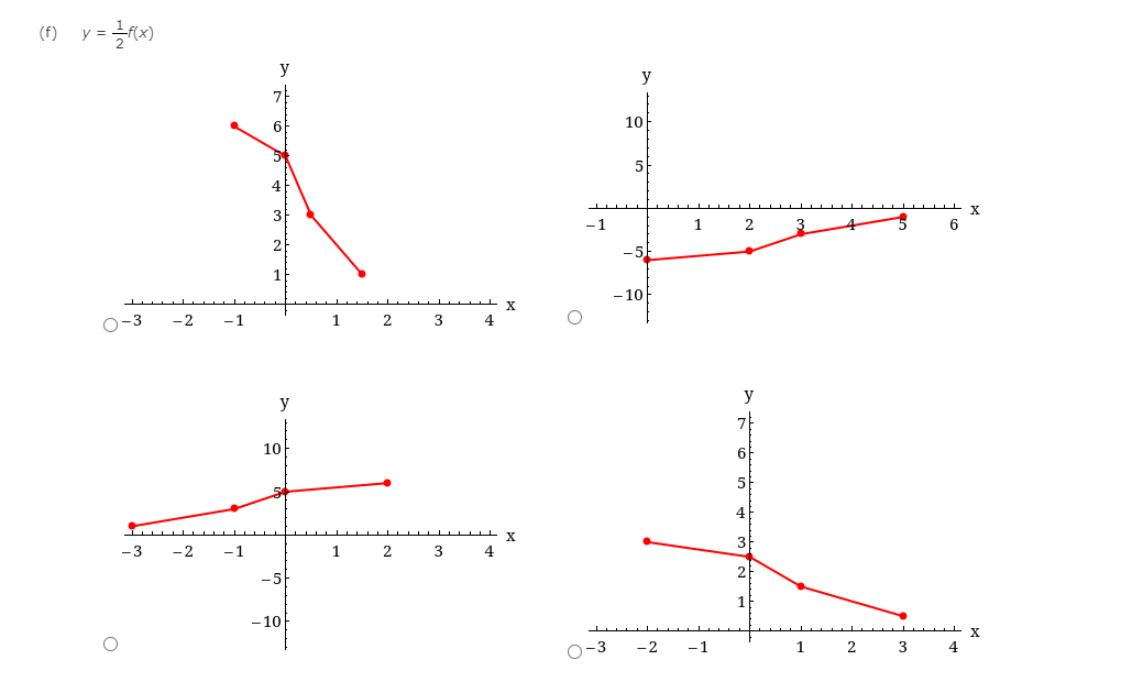 Solved Use The Graph Off To Sketch Each Graph у 2 6 