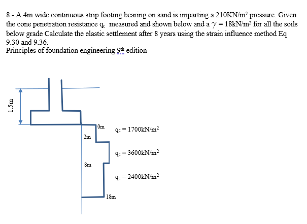 Solved 8 - A 4m wide continuous strip footing bearing on | Chegg.com