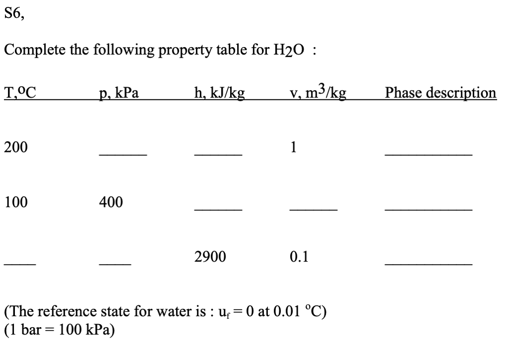 Solved S6, Complete the following property table for H20 ToC | Chegg.com