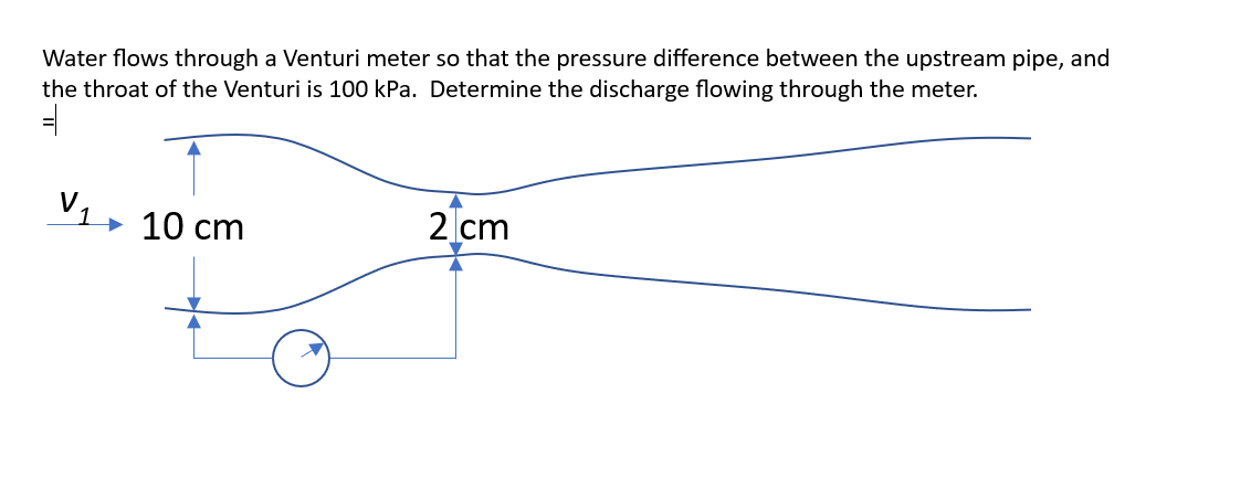 Solved Water flows through a Venturi meter so that the | Chegg.com