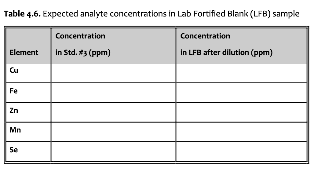 9. The LFB check sample is composed of the nanopure | Chegg.com