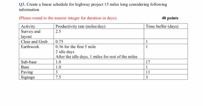Solved Q3. Create a linear schedule for highway project 15 | Chegg.com