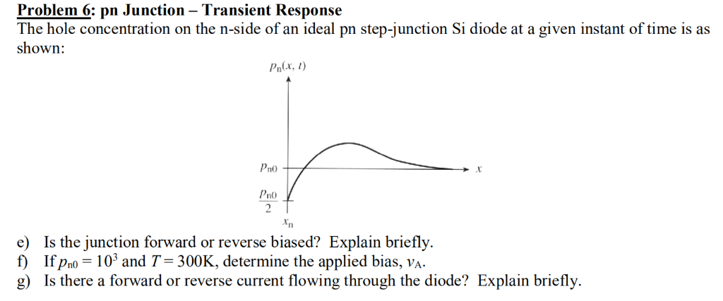 Solved Problem 6: pn Junction - Transient Response The hole | Chegg.com