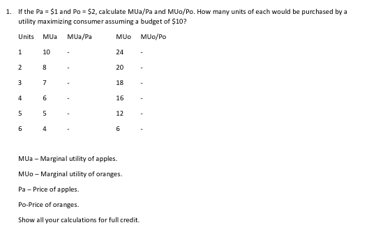 Solved 1. If the Pa = $1 and Po = $2, calculate MUa/Pa and | Chegg.com