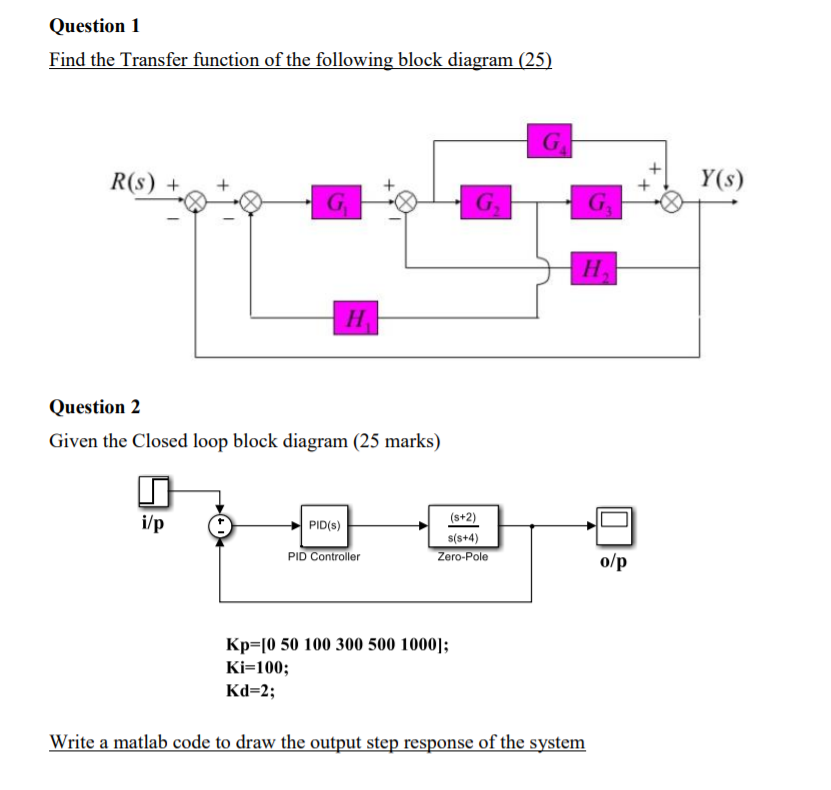 Solved Question 1 Find the Transfer function of the | Chegg.com