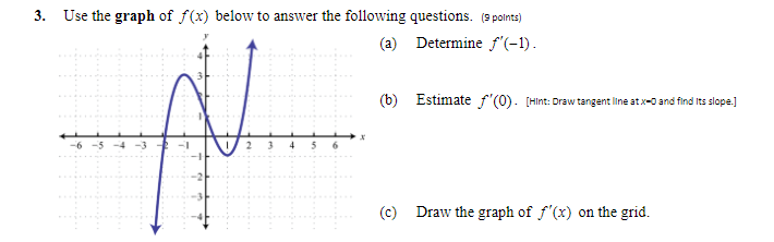 Solved 3. Use the graph of f(x) below to answer the | Chegg.com