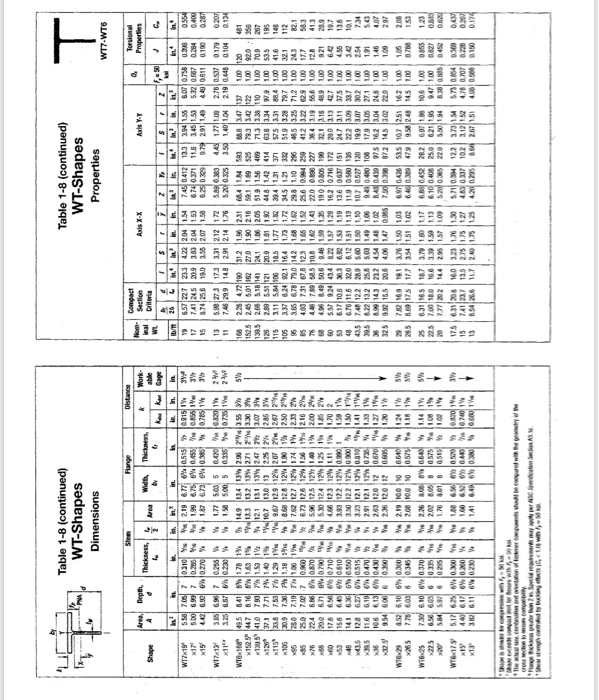 Solved PROBLEM 1 A STEEL MEMBER IS BUILT UP OF (3) PLATES. | Chegg.com