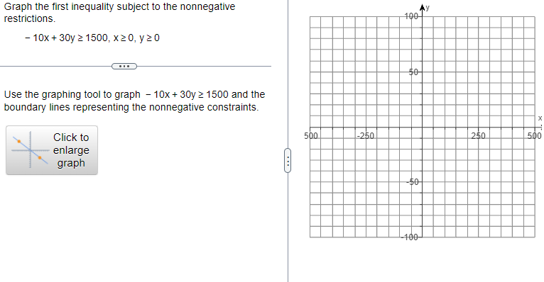 Solved Find an equation in point-slope y−y1=m(x−x1) for the | Chegg.com