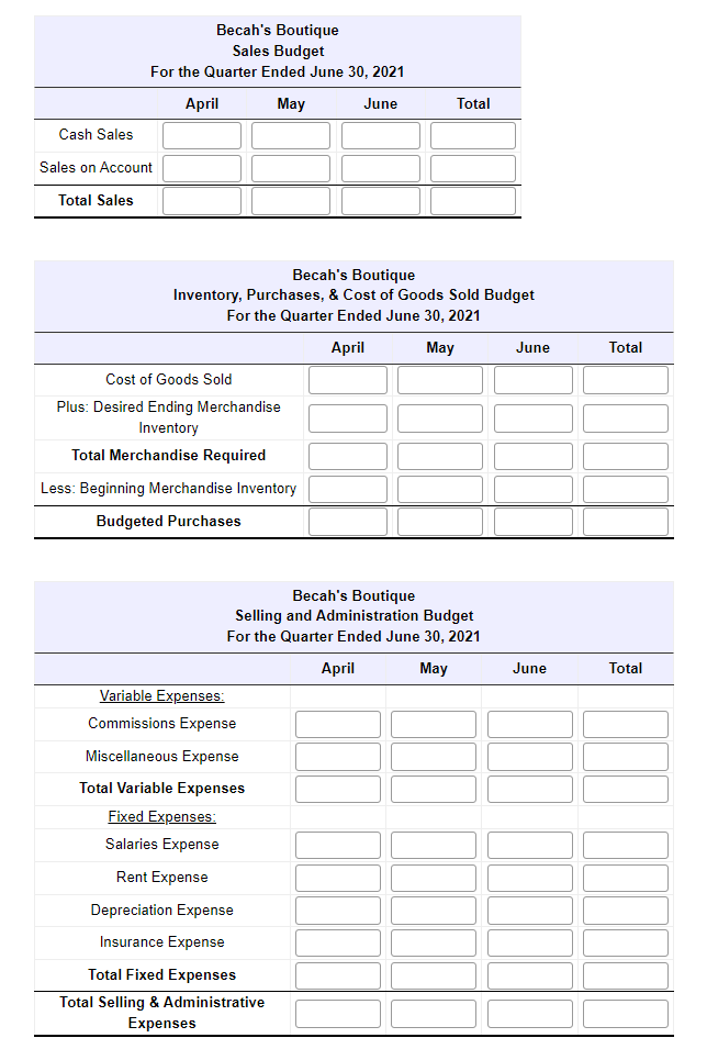 Solved Becah's Boutique is a retail store carrying a wide | Chegg.com