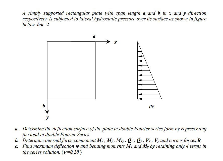 Solved A simply supported rectangular plate with span length | Chegg.com