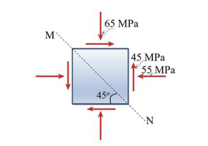 Solved A steel structural component with subjected stresses | Chegg.com