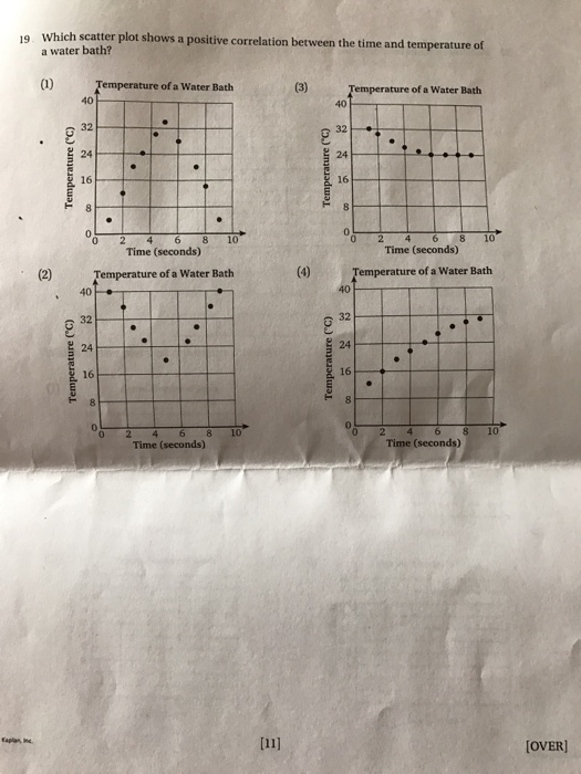 Solved Which scatter plot shows a positive correlation | Chegg.com
