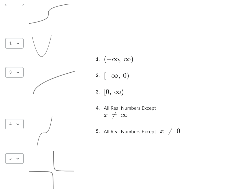 Solved f(x)=x2 f(x)=x3 f(x)=x f(x)=3x f(x)=x14. All Real | Chegg.com