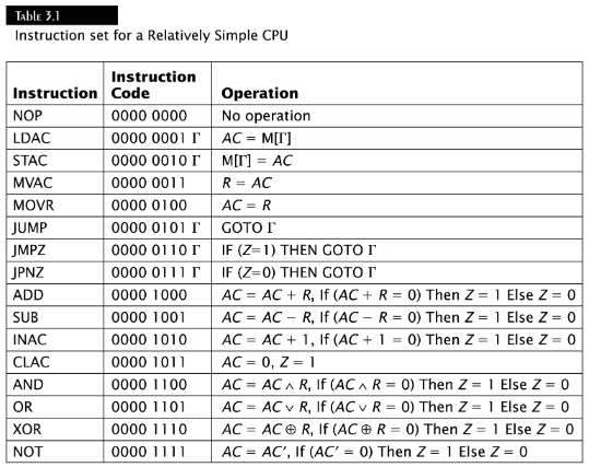 Solved Using the assembly instruction set of the Relatively | Chegg.com