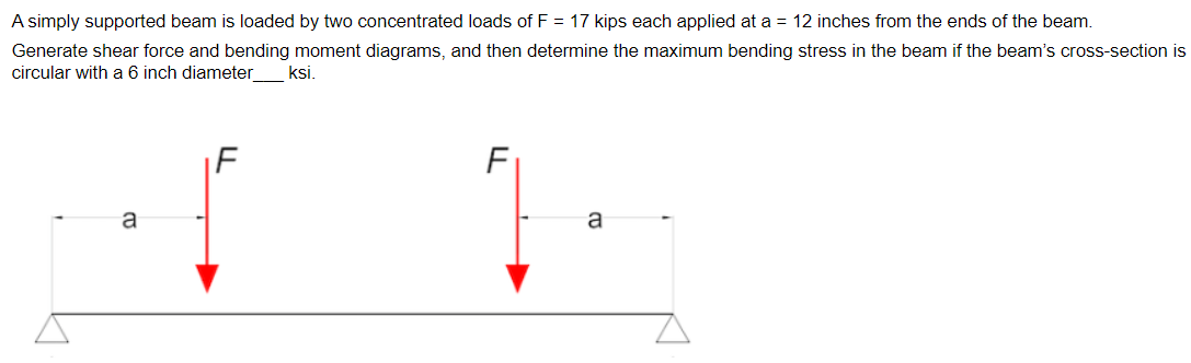 Solved A simply supported beam is loaded by two concentrated | Chegg.com