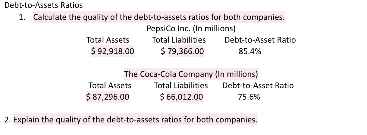 Solved 1. Calculate the quality of the debt-to-assets ratios | Chegg.com