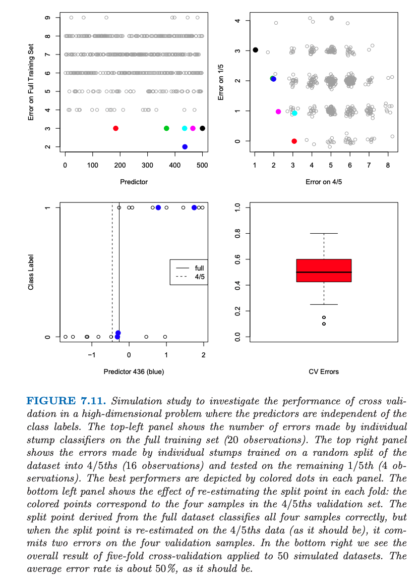 Ex. 7.10 Referring to the example in Section 7.10.3, | Chegg.com