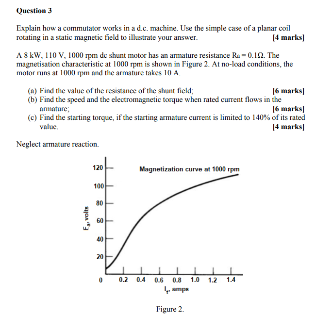 Solved Question 3 Explain how a commutator works in a d.c. | Chegg.com