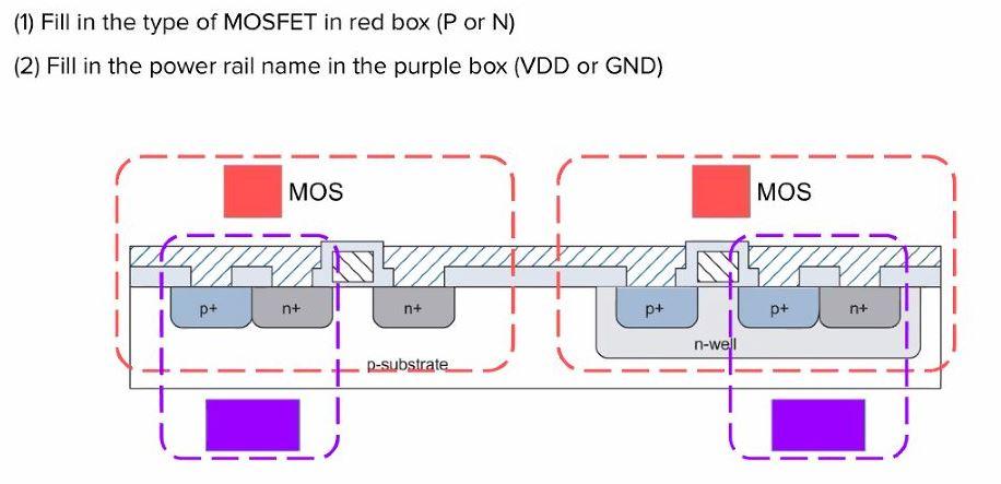 Solved (1) Fill in the type of MOSFET in red box (P or N) | Chegg.com