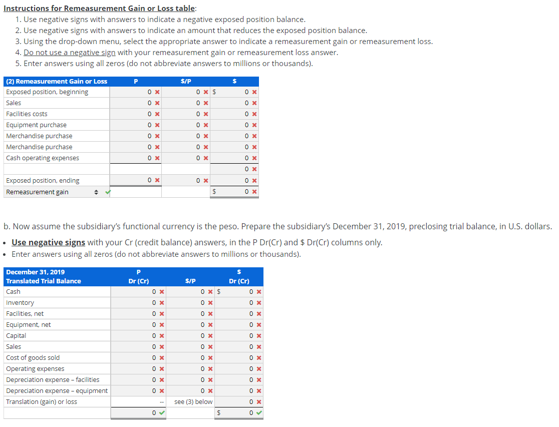 Remeasured and Translated Trial Balance On January 2, | Chegg.com