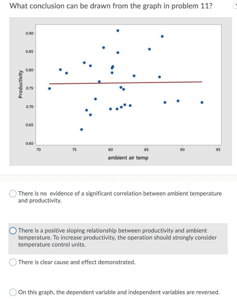 Solved What conclusion can be drawn from the graph in | Chegg.com