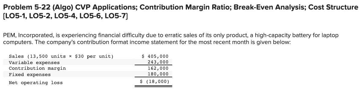 Solved Problem 5-22 (Algo) CVP Applications; Contribution | Chegg.com