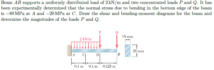 Solved Beam AB supports a uniformly distributed load of | Chegg.com