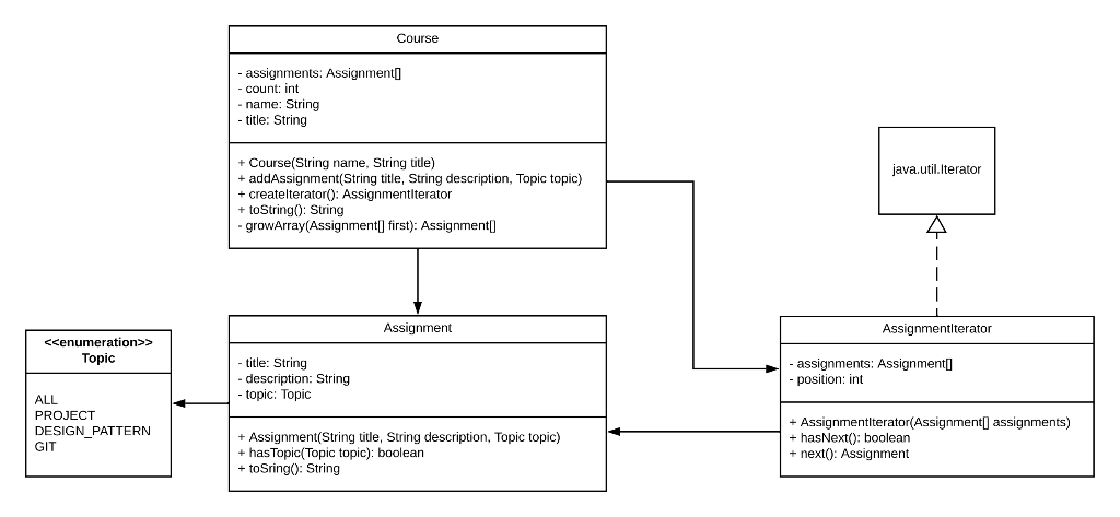Solved PLEASE DO THIS IN JAVA ON VISUAL STUDIO | Chegg.com