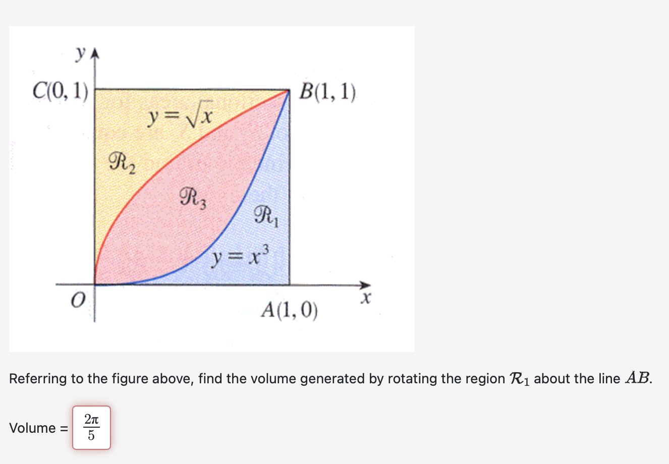 Solved Referring to the figure above, find the volume | Chegg.com