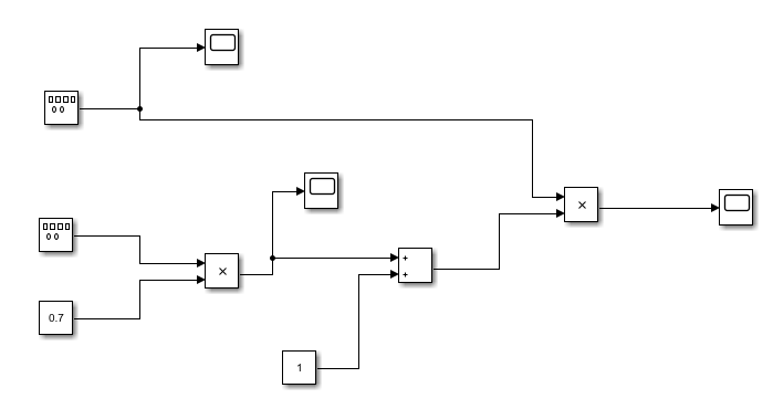 LAB 1: AM DSB Signal Generation Lab Experiment: 1. | Chegg.com